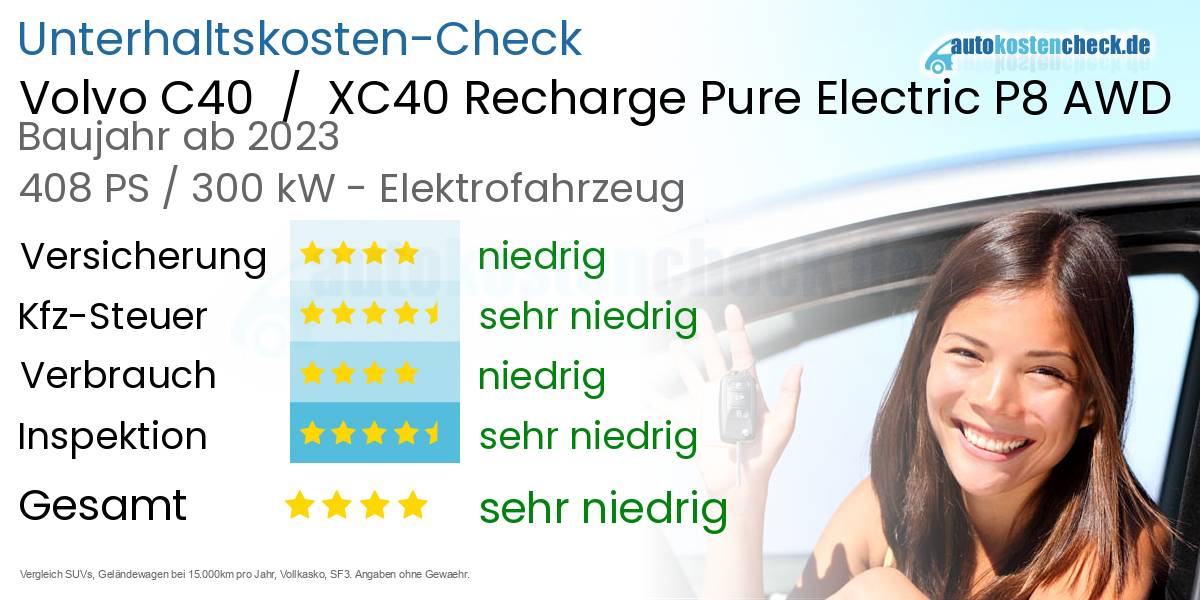 Unterhaltskosten Volvo C40 / XC40 Recharge Pure Electric P8 AWD (X) · ab 2023 · 408PS/300kW
